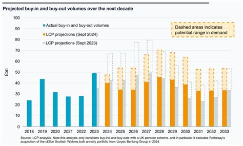 Ben Rees On Linkedin Have Views On Run On Started To Have An Impact On