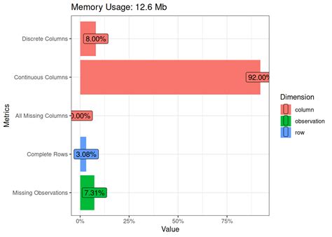 Data Ggplot Extended