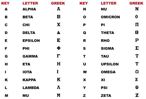 Ancient Greek Alphabet To English Translation