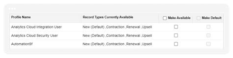How To Use Record Types In Salesforce 123 Blog