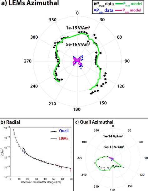 Figure 2 From Azimuthal Anisotropy In 33 Ma Pacific Lithosphere
