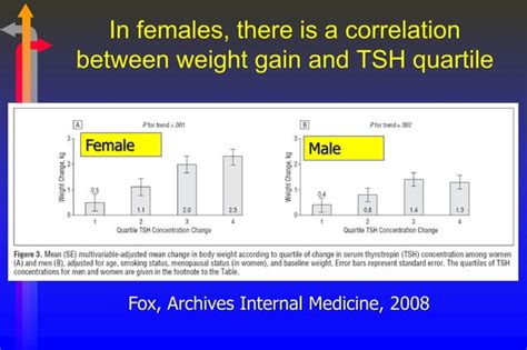 Clinical Practice Guidelines For Hypothyroidism In Adults Aace And Ata 2012 Pptx