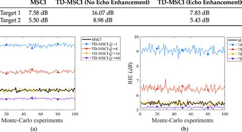 Relative Imaging Error Rie Of Reconstruction Results Download Scientific Diagram