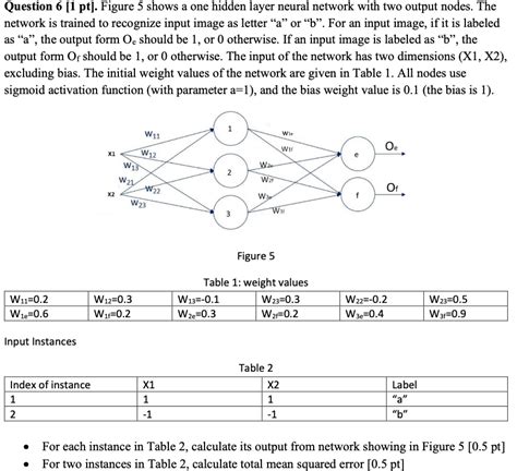 Solved Question Pt Figure Shows A One Hidden Layer Chegg