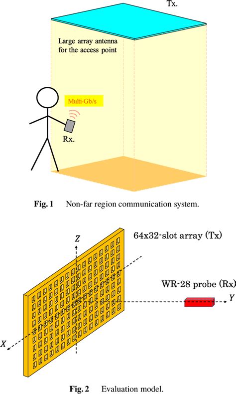 Figure 1 From Experimental Evaluation Of Intersymbol Interference In