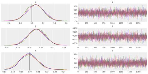 The First Step In Bayesian Time Series Linear Regression Towards Data Science