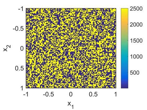 Example Of 1 With A Disordered Potential And β 05 Download