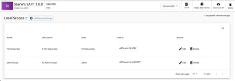 Create And Publish A Graphql Api Wso2 Api Manager Documentation