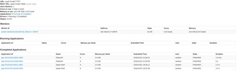 Spark Master Won T Show Running Application In Ui When I Use Spark Submit For Python Script
