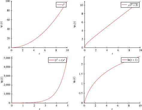 Graphs Ofψ1ψ2ψ3ψ4documentclass 12pt Minimal Usepackage Amsmath