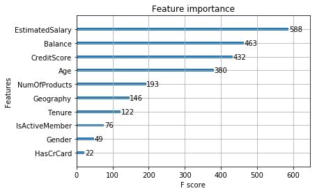 GitHub Shayanalibhatti Customer Churn Prediction Using XGBoost In