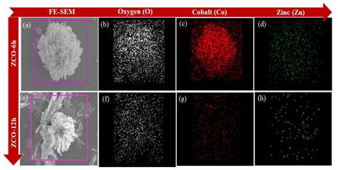 Nanomaterials Free Full Text Enhanced Supercapacitive Performance Of Higher Ordered 3d