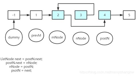 Leetcode:反转链表 源码巴士 Leetcode:反转链表 源码巴士