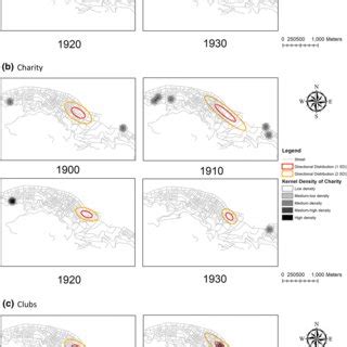Kernel Density Estimation Of All Categories Within The Economic Download Scientific Diagram