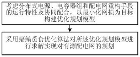 基于mrfo算法的有源配电网分布式电源优化规划方法和装置与流程