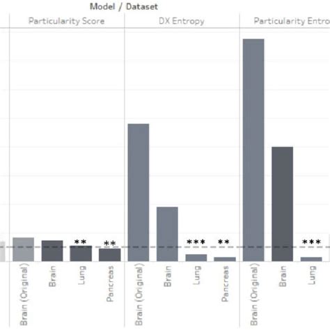 Odds Ratio And Statistical Difference Findings Summary Download Scientific Diagram