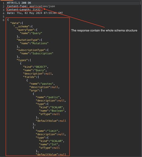 Graphql Api Vulnerabilities Common Attacks And Security Tips