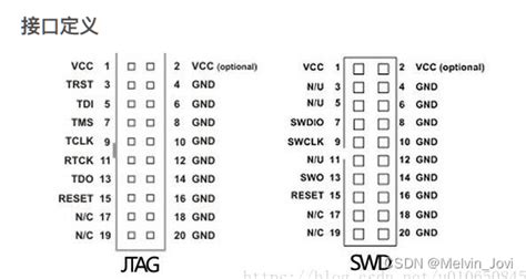 jlink类仿真调试器使用过程中的一些疑问 jlink v11 csdn博客