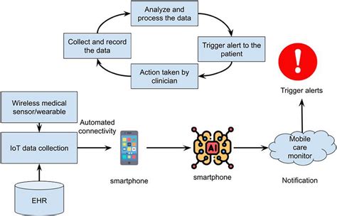 Diagram Of The Suggested Methods Workflow Download Scientific Diagram
