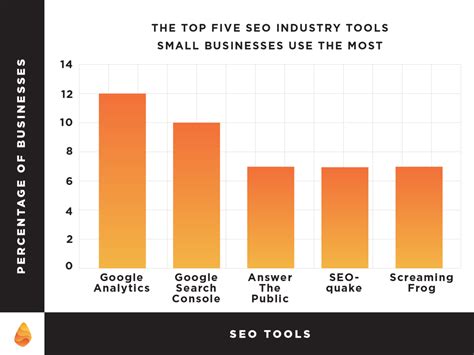 105 Seo Statistics To Help You Dominate Search Rankings In 2025