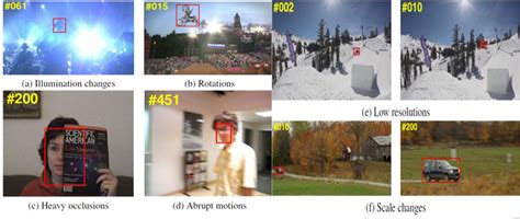 Object Detection Classification And Tracking In Video By Aiota Labs Medium