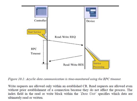 MCU PLUS SDK AM X Consult About Profinet API In Our SDK Arm Based Microcontrollers Forum