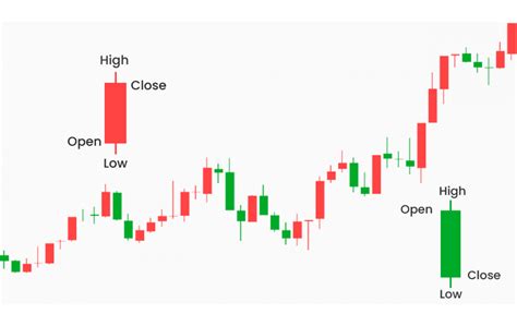 做出明智交易决策的 10 个最佳 Tradingview 指标