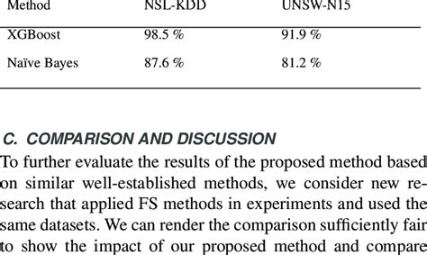 Results Of Classification Accuracy Before Applying The Ssa Download Scientific Diagram