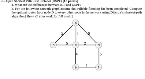 6 Open Shortest Path First Protocol Ospf 15 Points A What Are The Differences Between Rip And