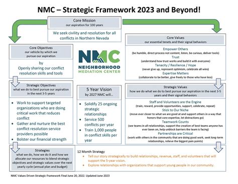 Mission And Strategic Framework — Neighborhood Mediation Center