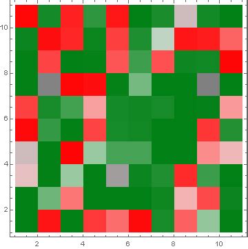 Color Define ColorFunction That Constrains To Be Gray And Uses Full Range On Positive Or