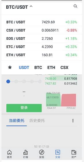 噹噹李國慶俞渝把中國企業家的體面撕碎一地：原來他投身了區塊鏈 每日頭條