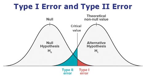 8 Hypothesis Tests A First Course In Statistics