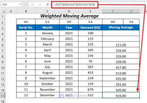 Moving Average Formula In Excel 8 Uses With Examples Exceldemy