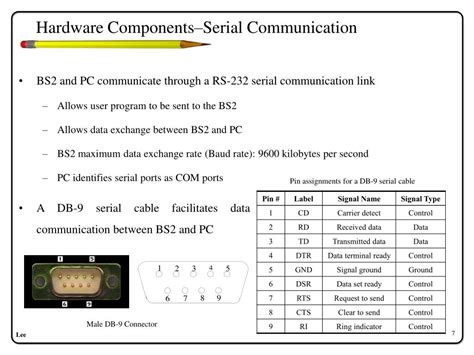 Ppt Microcontroller Based Data Acquisitioncontrol Applications And