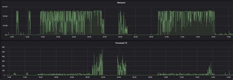 Fr Increase Network Throughput Issue Intersectmbo Cardano Node Github