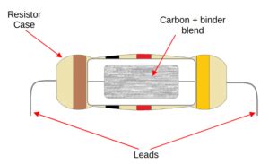 Carbon Composition Resistor Electronics Reference