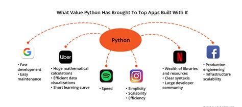 Python Introduction Python Is A Popular Interpreted By Priyanka Vadapalli Jul 2024