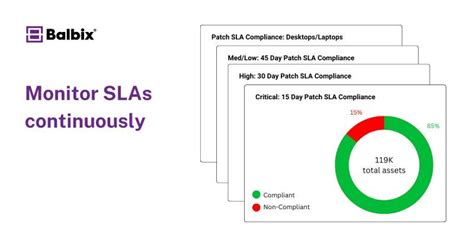 Sulabh Singhania On Linkedin Vulnerabilitymanagement Cisos Cios Securityposture