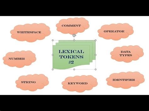LEXICAL TOKENS PART2 YouTube