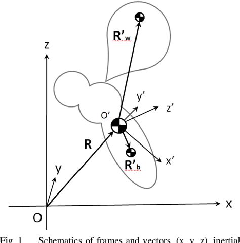 Figure 1 From A Free Flight Simulation Of Insect Flapping Flight