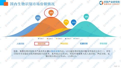 2019年指纹识别行业市场前景研究报告 前沿知识库