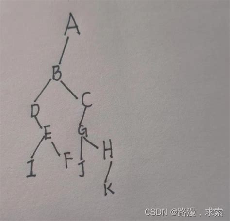 树、森林转化为二叉树的方法 兄弟相连留长子 csdn博客