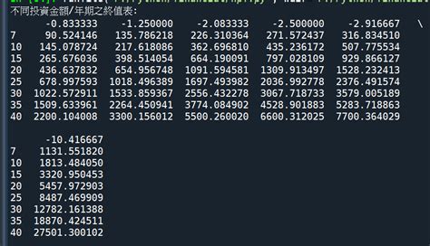 年收入50萬的投資人如何累積八千萬或提前15年累積千萬退休金 Python 如何使用numpy Financial Fv 計算終值
