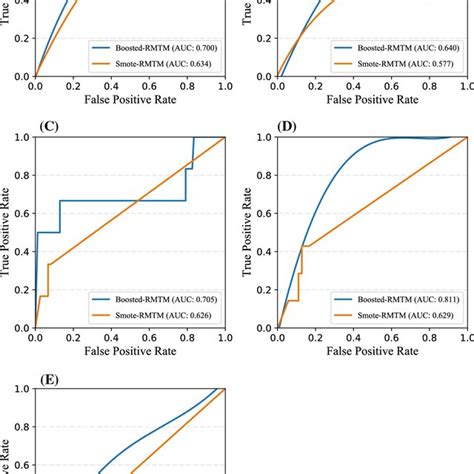 in comparison with the benchmark multi label classification algorithms