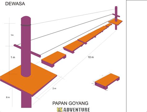 JASA PEMBUATAN AREA OUTBOUND (FLYING FOX, HIGH ROPES) - OUTBOUND TRAINING AMAZING OF JOURNEY ...
