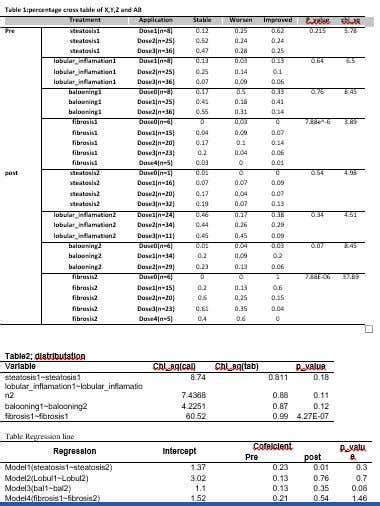 Entry By Chowdhuryjisan For Statistical Analysis Of A Medical Dataset And Create At Least