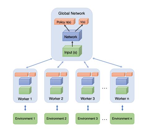 Deep Reinforcement Learning With Tensorflow Roman Ring