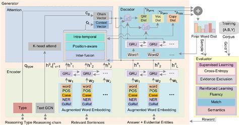 figure 4 from generating multi hop reasoning questions to improve