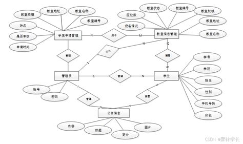 计算机毕业设计springboot基于java的教室管理系统的设计与实现 基于spring Boot的高校教室资源管理系统开发与实践